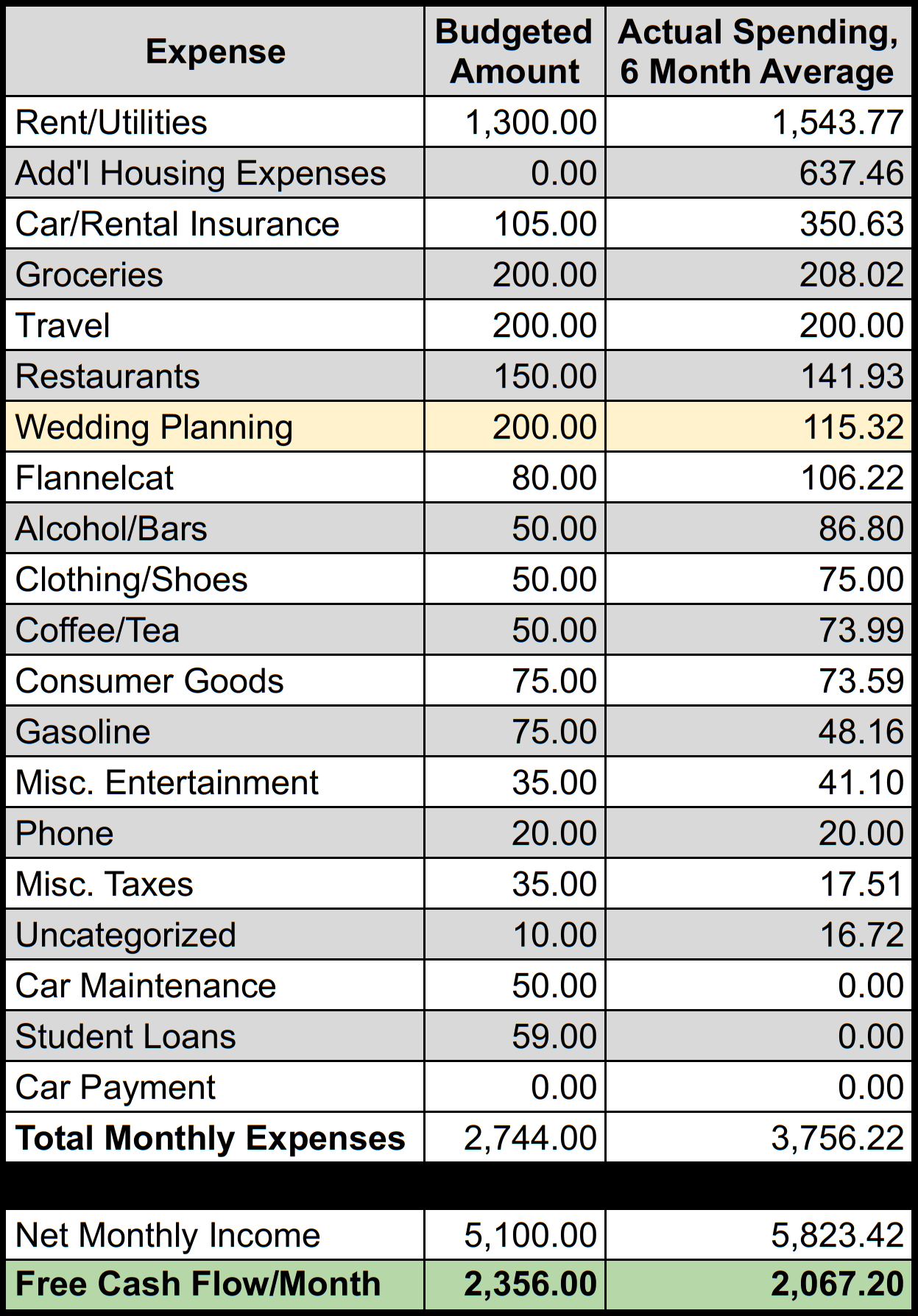 Budget Review for the First Half of 2023 — Frugal Flannel